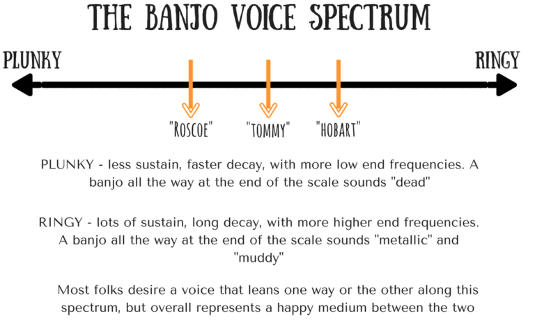 A “banjo player’s banjo”