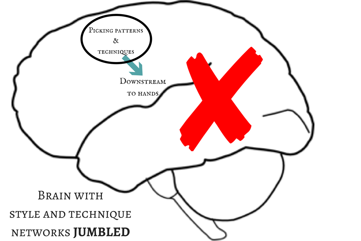 How To Play the Banjo In Any Style (and the perils of confusing style ...
