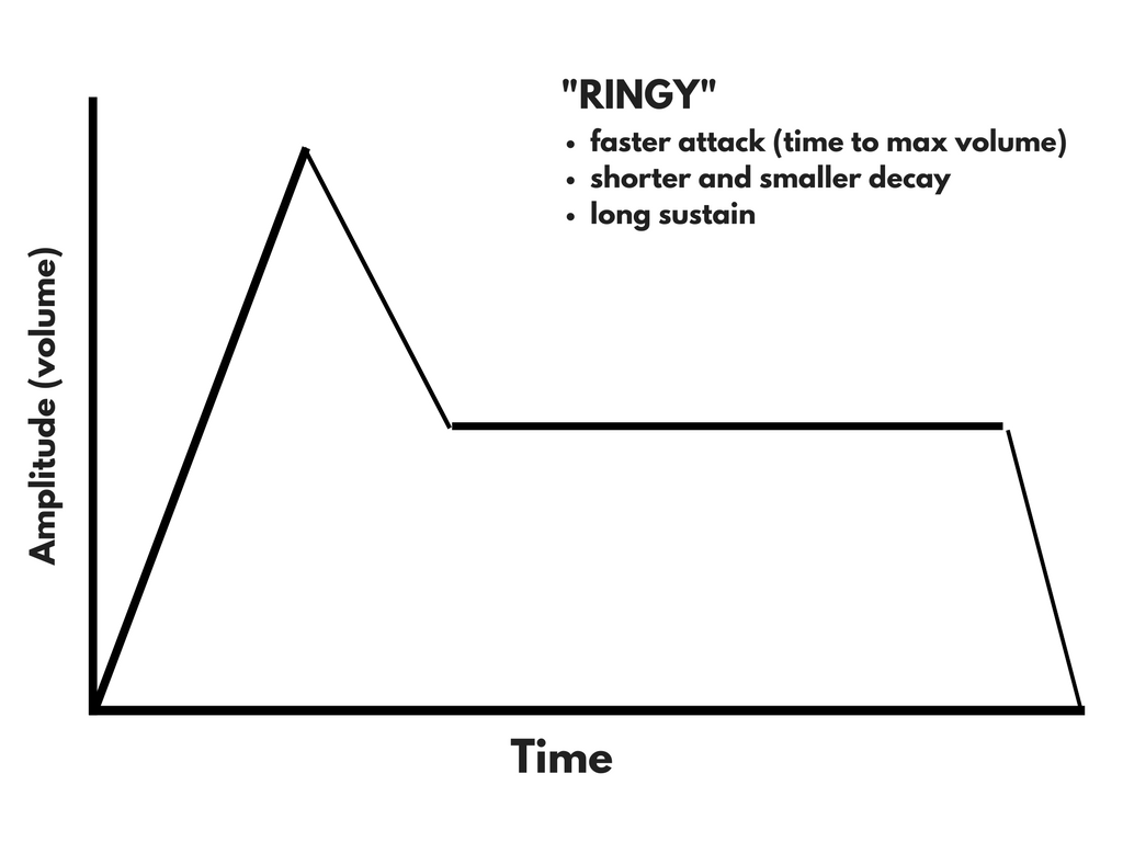 MODULE: The Elements of Tone