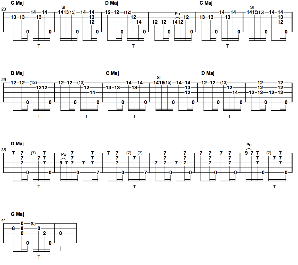 Clawhammer Banjo Tab of the Week: “John Hardy”