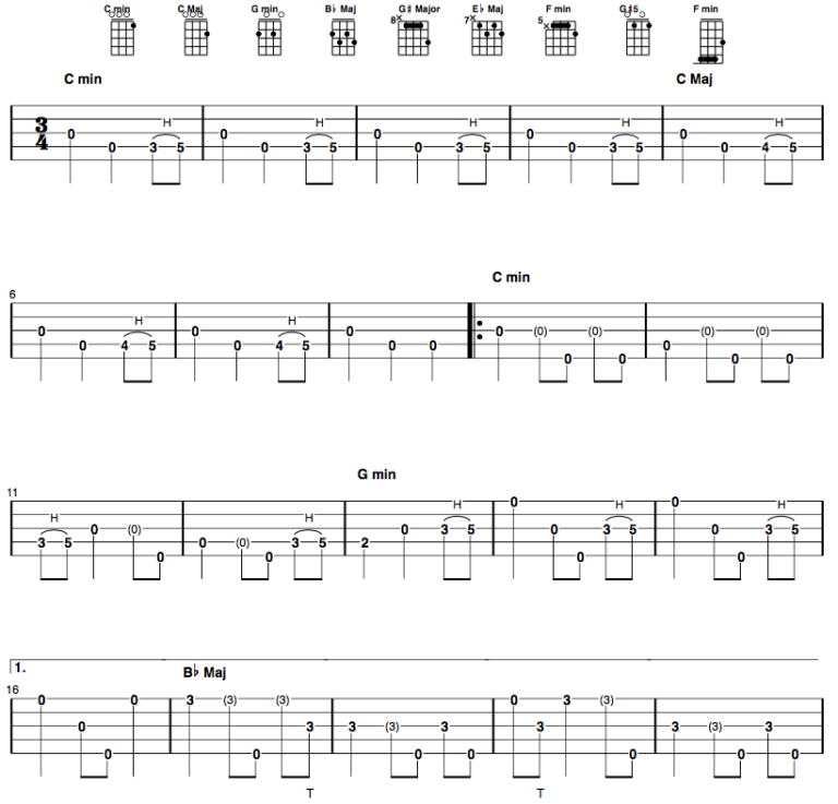 Clawhammer Banjo Tab of the Week: “Game of Thrones”