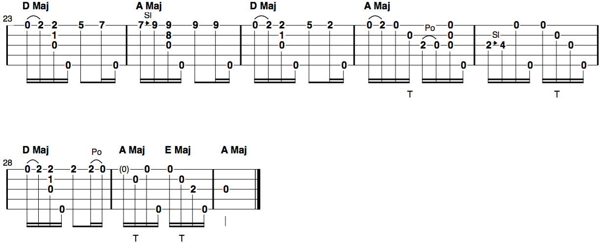 Clawhammer Banjo Tab of the Week: “Cherokee Shuffle”