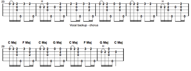 Clawhammer Banjo Song and Tab of the Week: “Old Molly Hare”