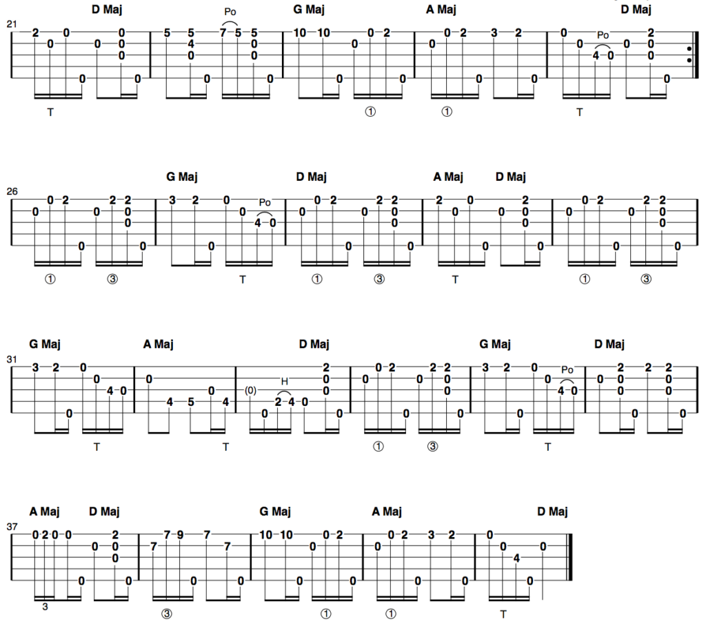 Clawhammer Banjo Tab of the Week: “Forked Deer”