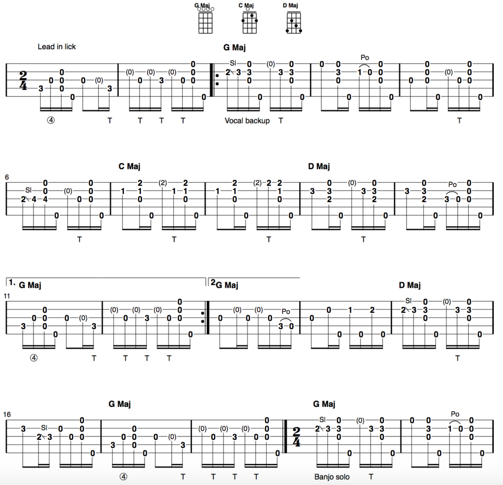 Clawhammer Banjo Song And Tab Of The Week “man Of Constant Sorrow”