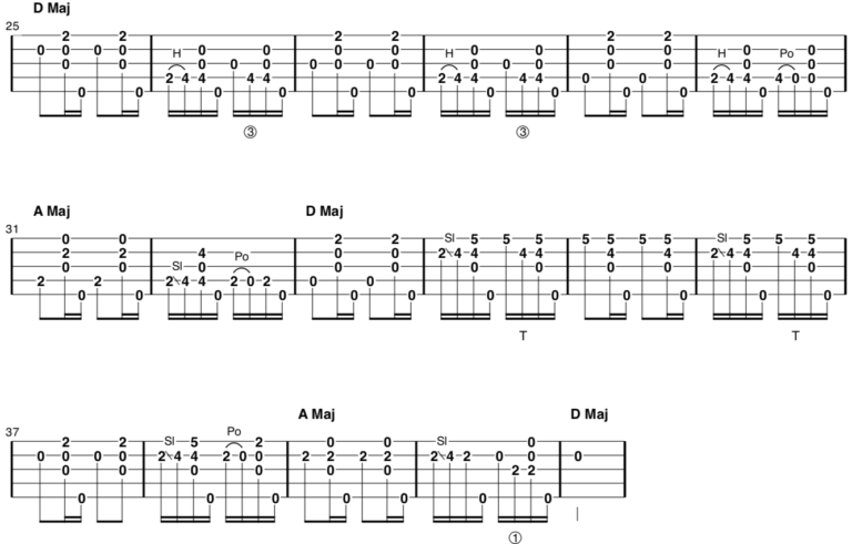 Clawhammer Banjo Tabs for “WAYFARING STRANGER” and “LOGAN COUNTY BLUES”